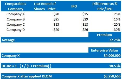 Discount For Lack of Marketability - Intelek Business Valuations Australia